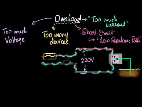 Overload & short circuit: Domestic circuits (Part 3) | Physics | Khan Academy