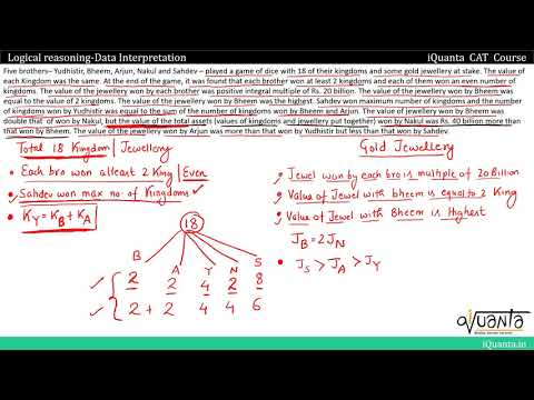 Solved Examples: Generic Puzzles- 2 Video Lecture - Logical Reasoning (LR) and Data ...