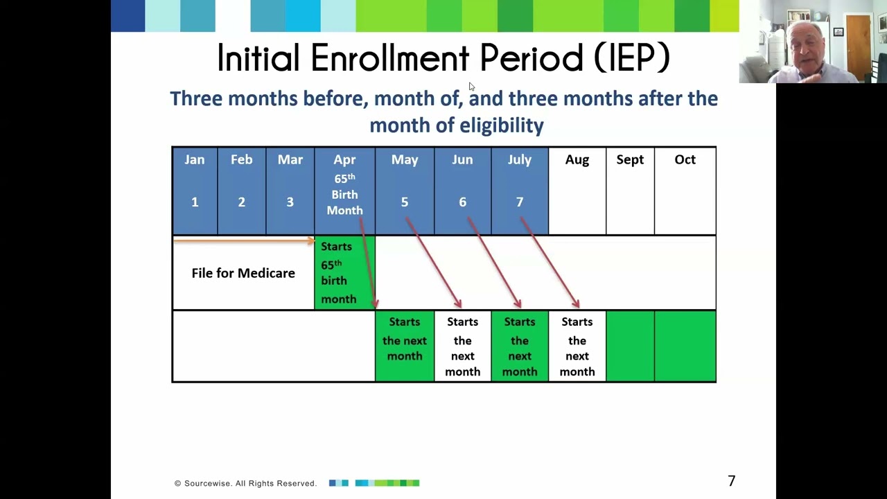 Introduction to Medicare (2026)
