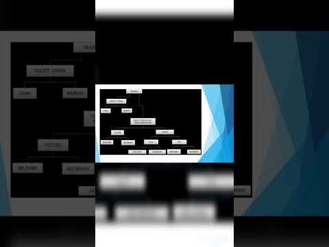 Stock Market A to Z Series Introduction