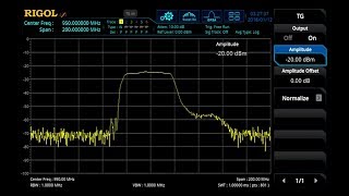 RF Device Characterization