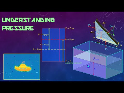 Understanding Pressure in Fluid Mechanics- Absolute and Gauge Pressure