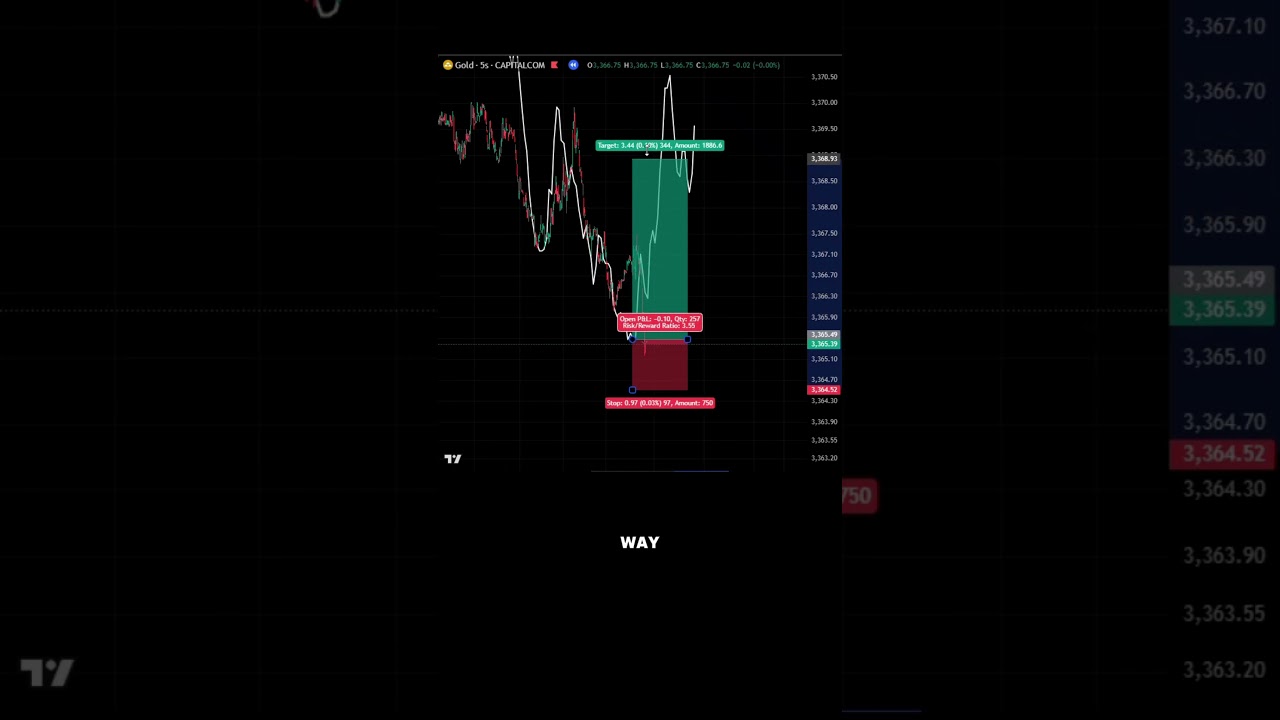 How Fractals Reveal the Market’s Next Move