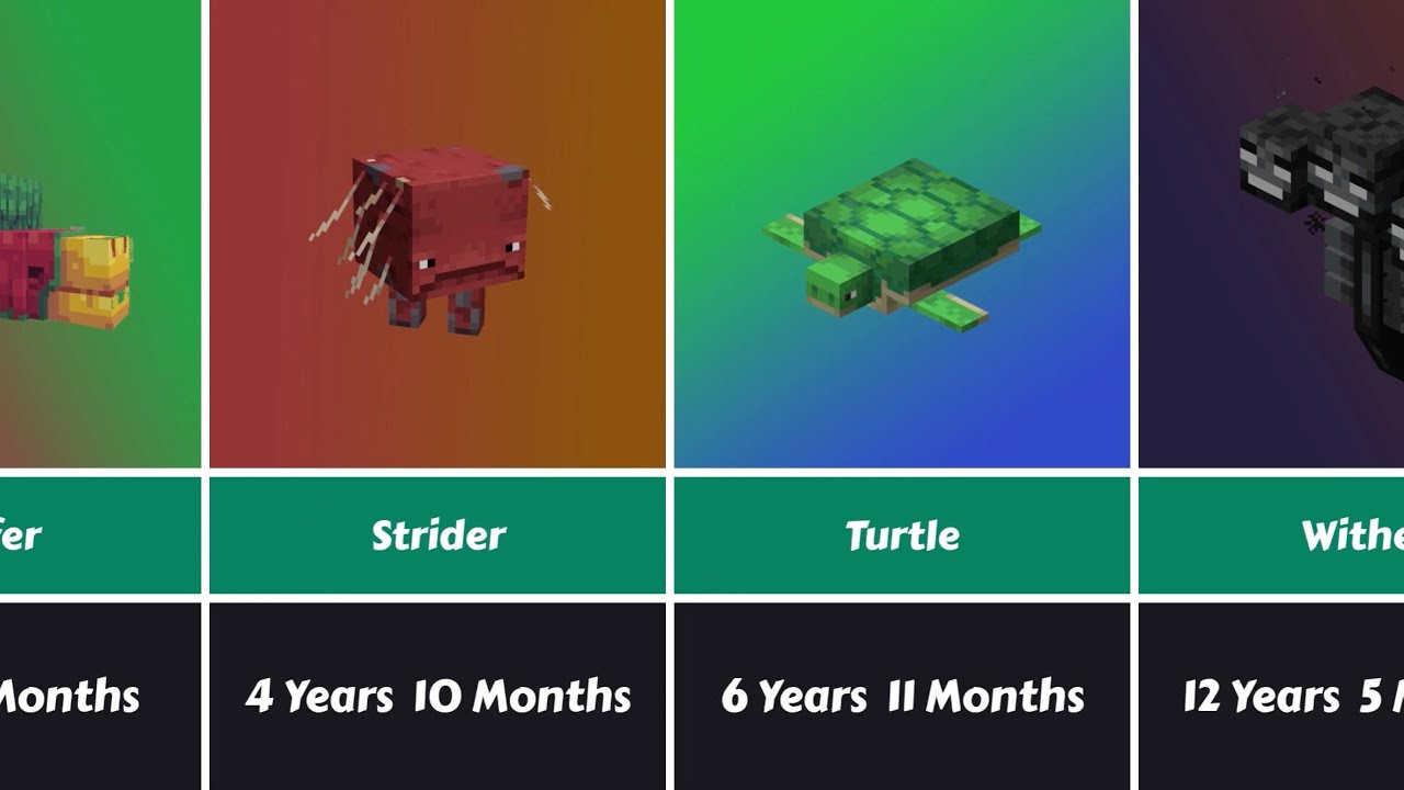 Minecraft Mob Age Comparison (2025)