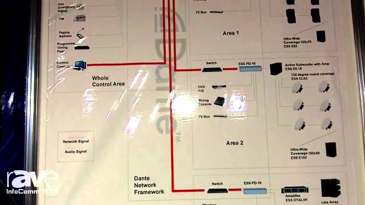 InfoComm 2015: Dante Explains their Public Address and Commercial Music System