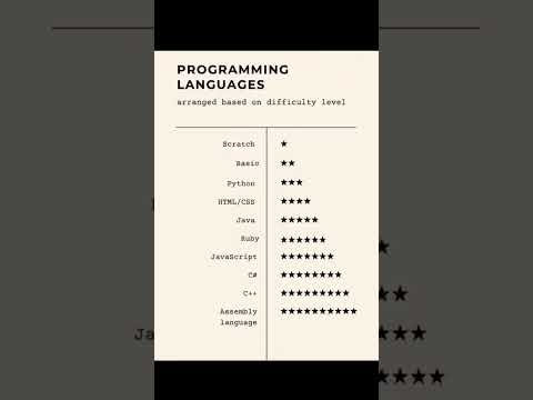 Programming Languages Ranked by Difficulty! 😱💻