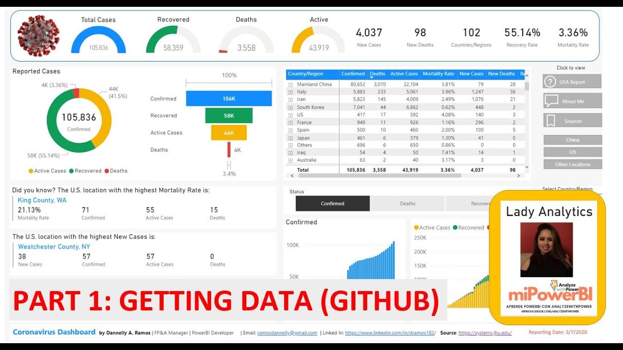 COVID-19 - Coronavirus Power BI Dashboard - GitHub Data - Part 1 (Data Modeling)