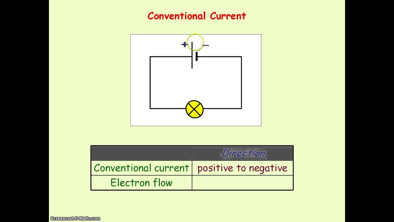 Electricity 02 - Charge & Current