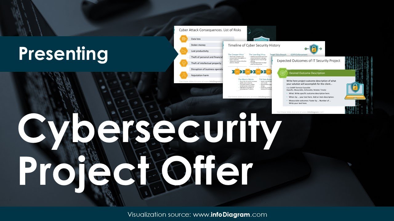 How to Pitch a Cybersecurity Project Offer in PowerPoint | Slide Design Ideas