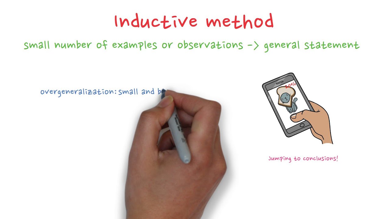 Inductive method