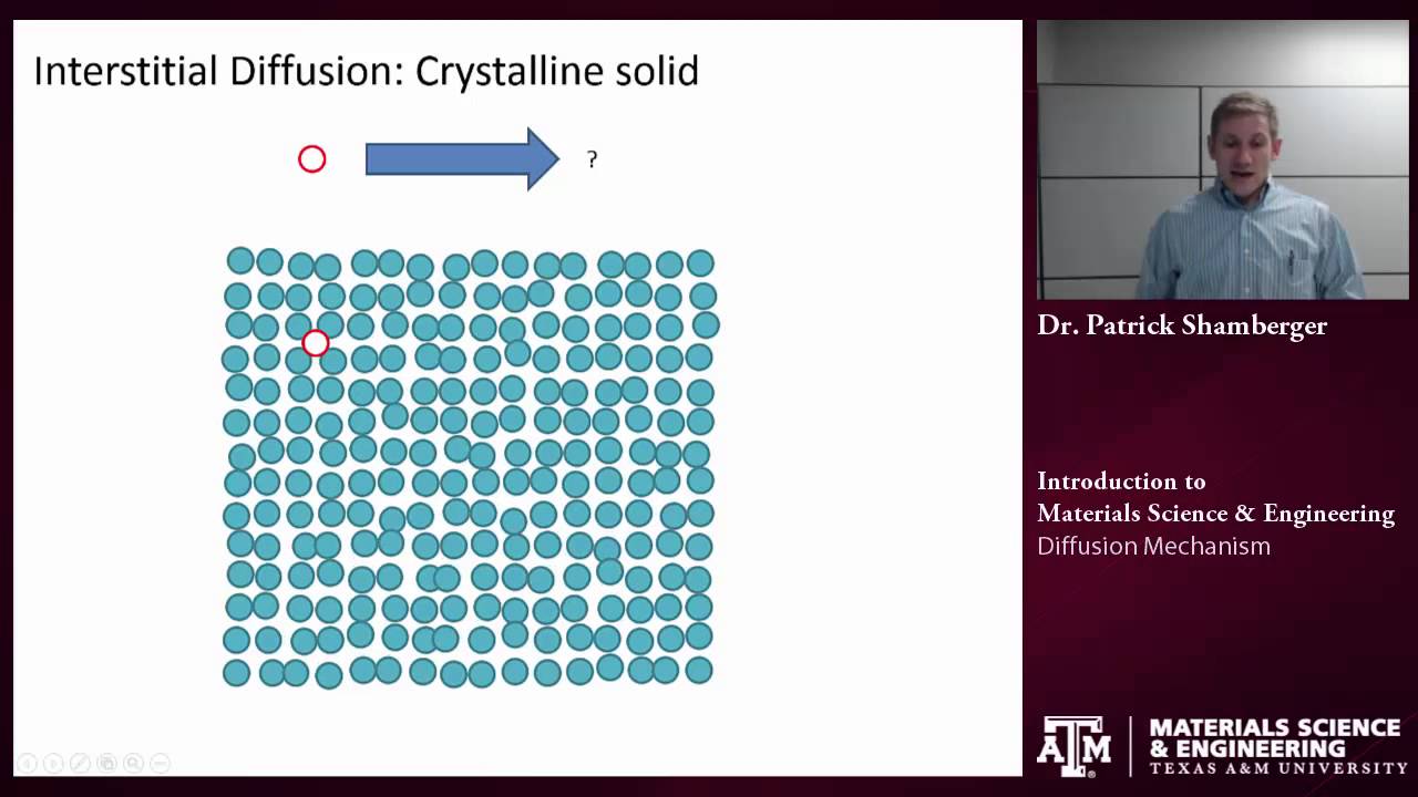 Diffusion: Mechanisms {Texas A&M: Intro to Materials}