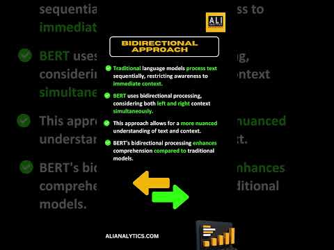BERT | What is BERT | How it Works | How BERT works #shortvideos #reels #alianalytics