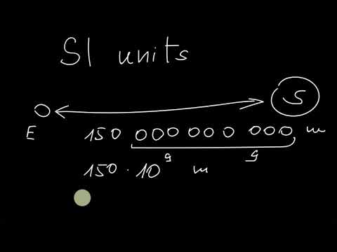 Units of Measurement. SI units. Part 1 | Theory