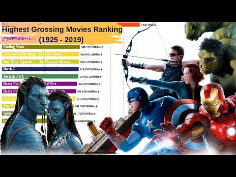 Top 15 Movies Ranked by Box office Collections (1925-2019)