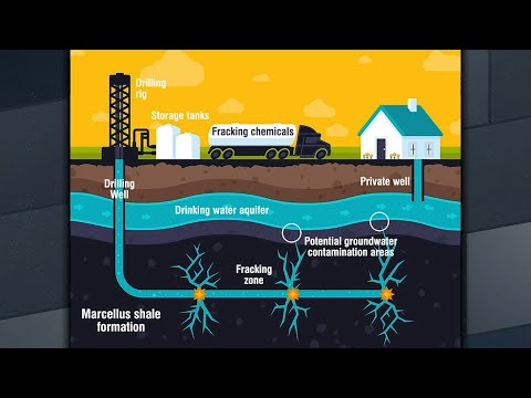 What Is Fracking & Why Do People Care?