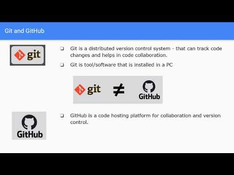 Git for Beginners: What is Git? (GitHub Explained)