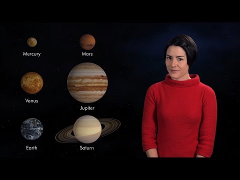 The Discovery of Uranus (Astronomy)