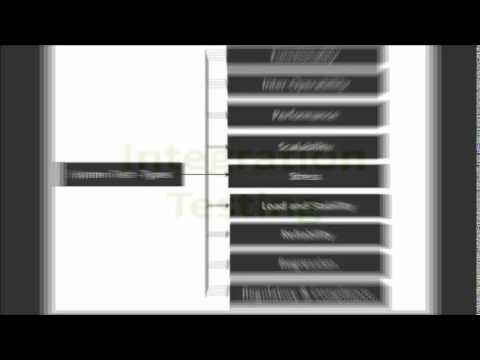Software Quality Assurance: Levels of Testing and Testing Methods