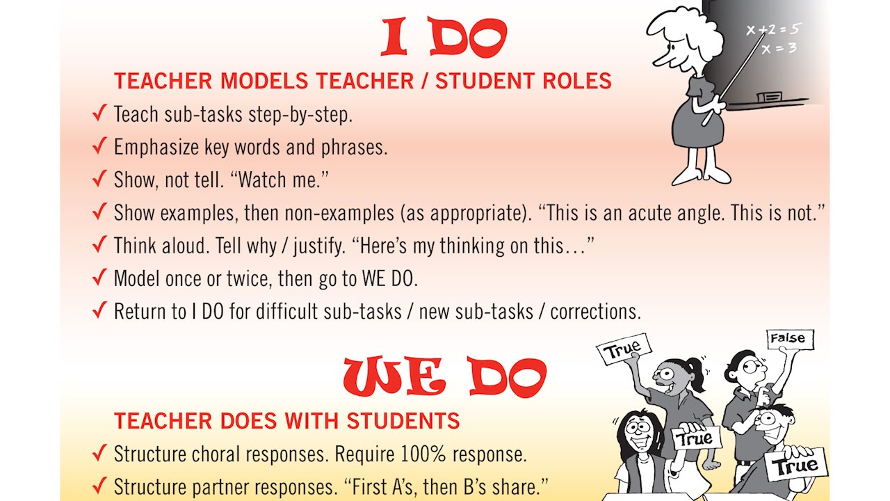 TCL #4 Explicit Teaching Delivery