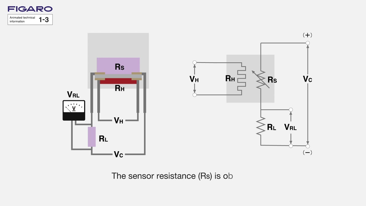 【FIGARO】How can MOS type gas sensors be used?