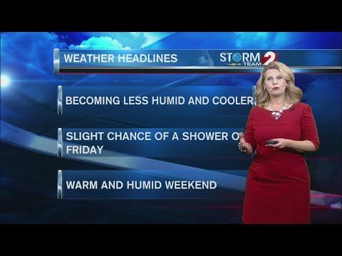 Storm Team 2 Forecast