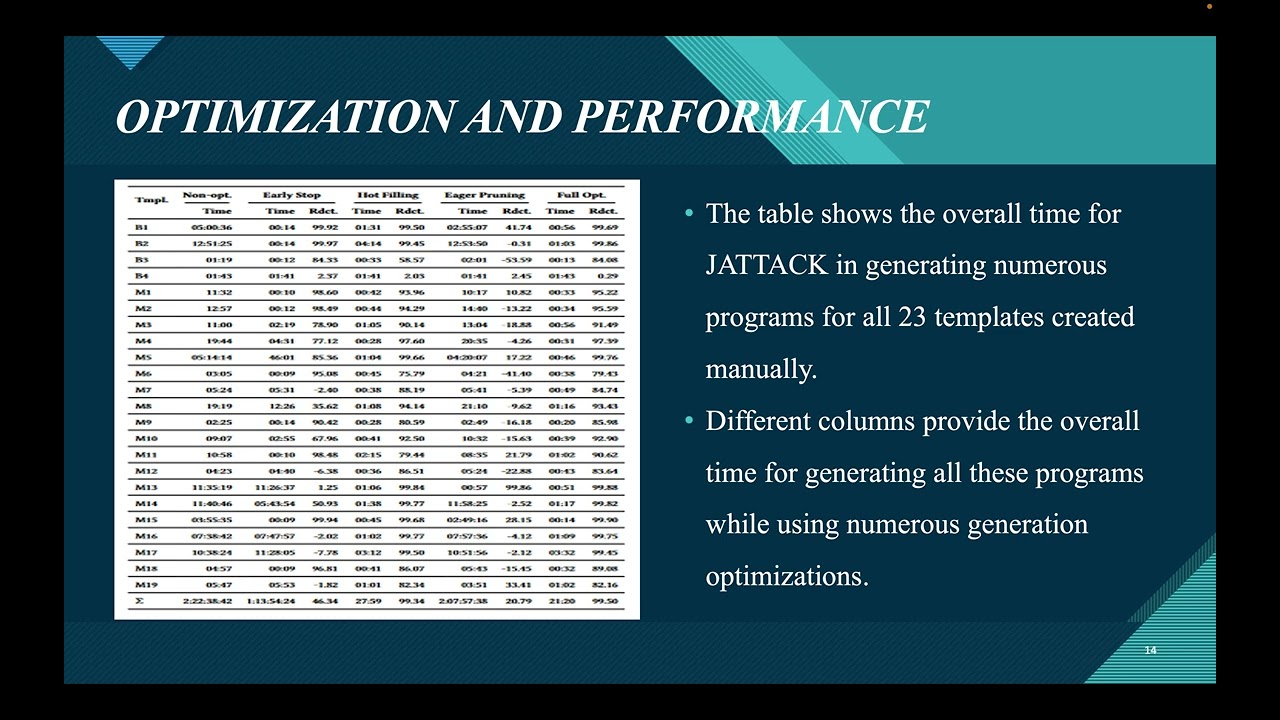 COMPILER TESTING USING TEMPLATE JAVA PROGRAMS