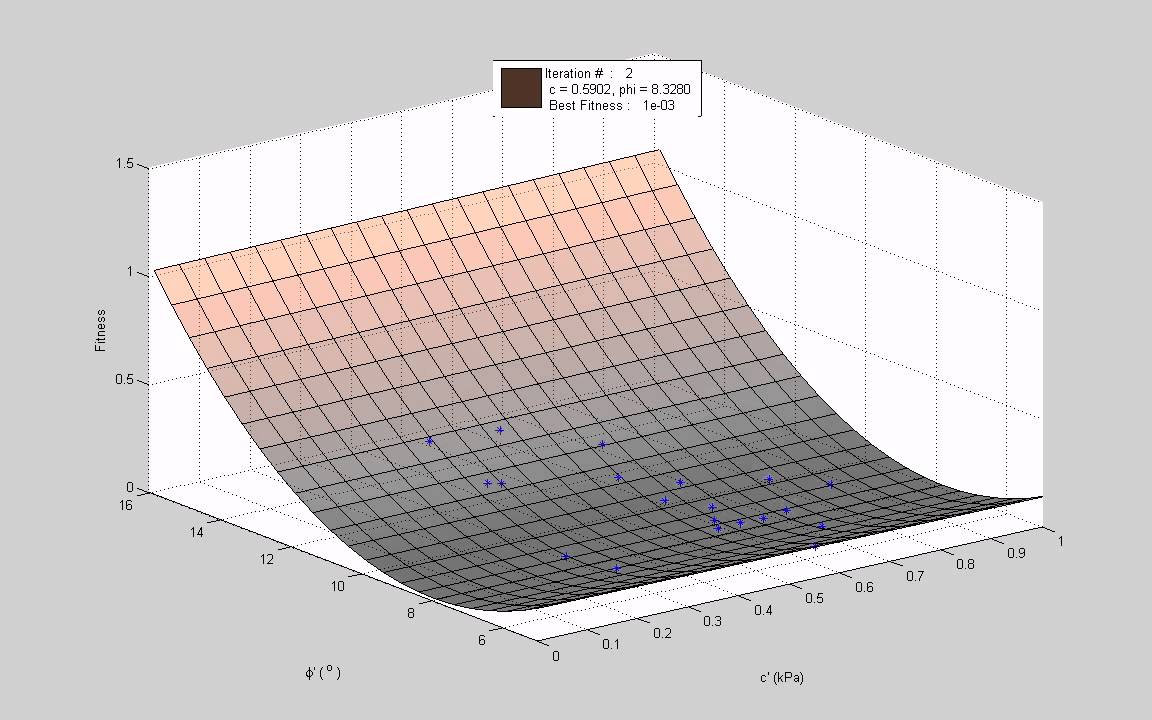 Differential evolution - convergence
