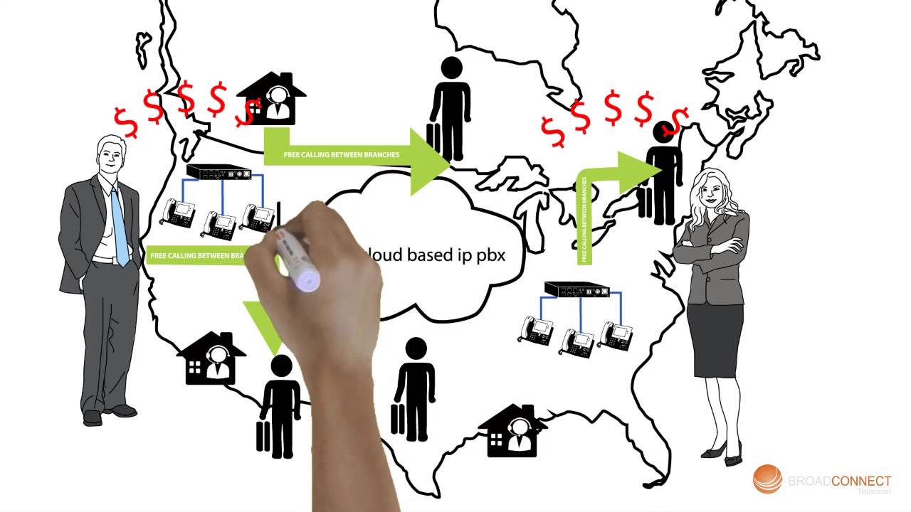 The Legacy Phone VoIP Migration Gateway