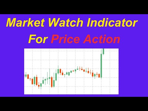 Engulfing Detector | Free Download Trading Indicator for MetaTrader 4