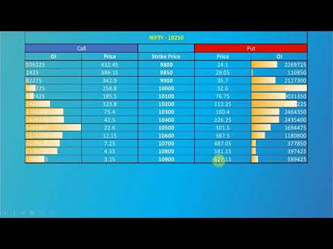 💰 Forget NSE Option chain, Try this smart way to analyse Open interest