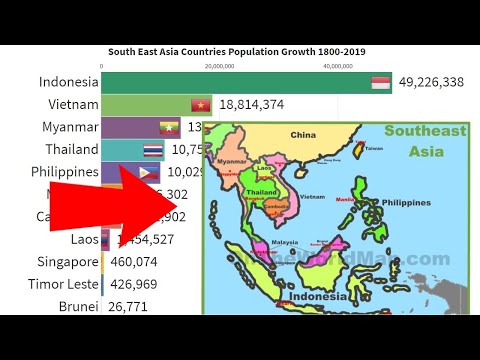 Southeast Asia Countries Population Growth 1800-2019