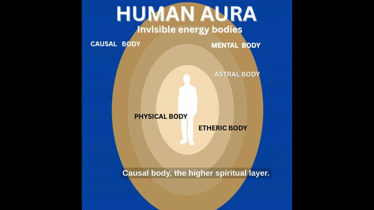 5 Layers of the Human Aura | Energy Bodies & Their Functions #HumanAura #AuraLayers #pranichealing