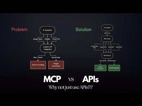 What the hell is MCP?? (And why It’s Better Than APIs for AI Agents)