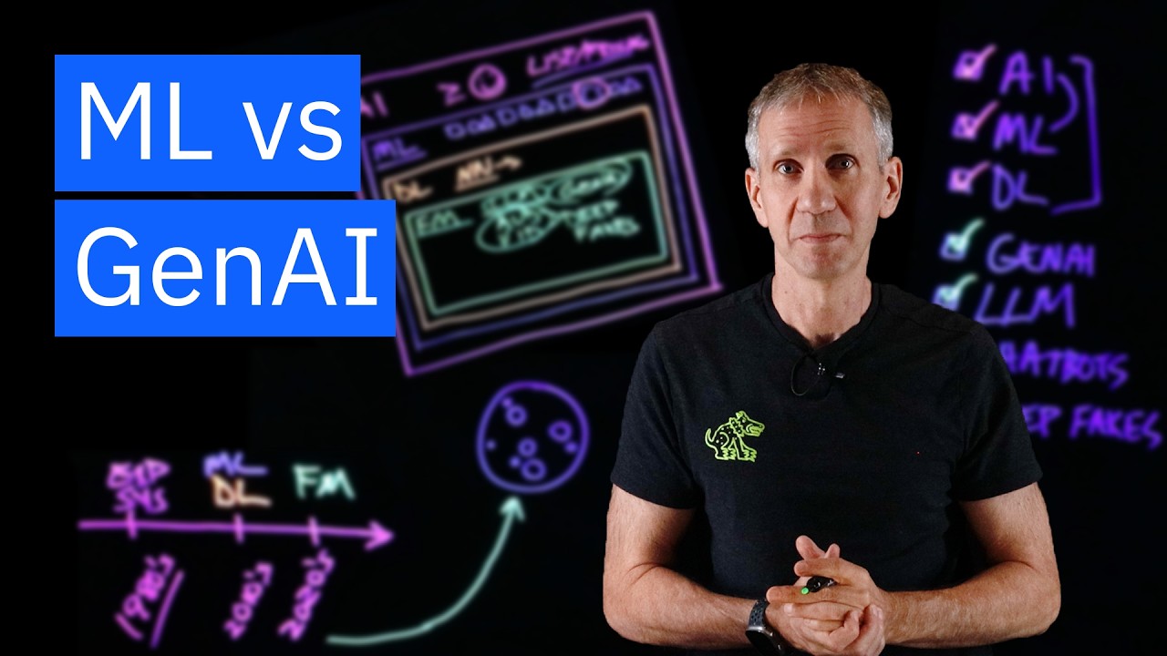 Understanding AI, Machine Learning, Deep Learning, and Generative AI: A ... Understanding AI, Machine Learning, Deep Learning, and Generative AI: A ...