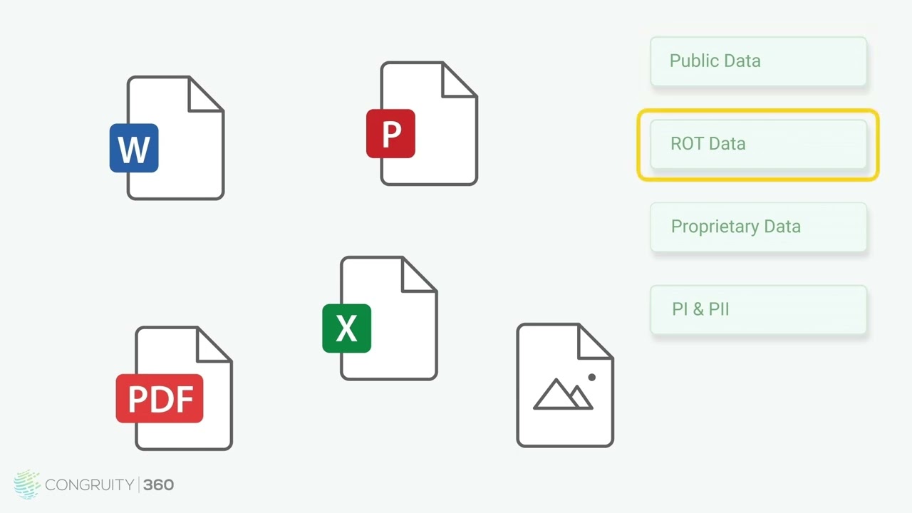 Classify360 Overview