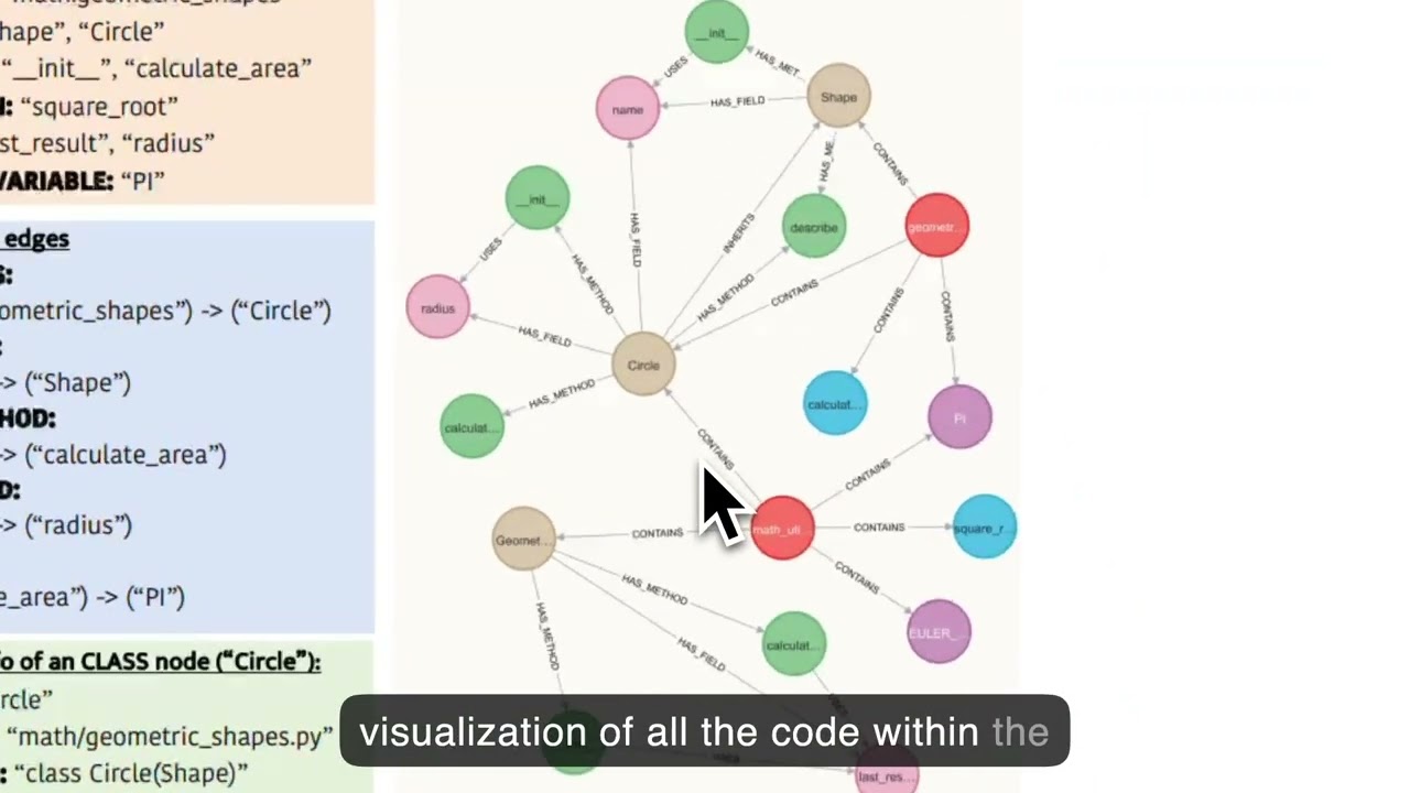 [Paper Reading 📖][CodexGraph: Bridging Large Language Models and Code Repositories]