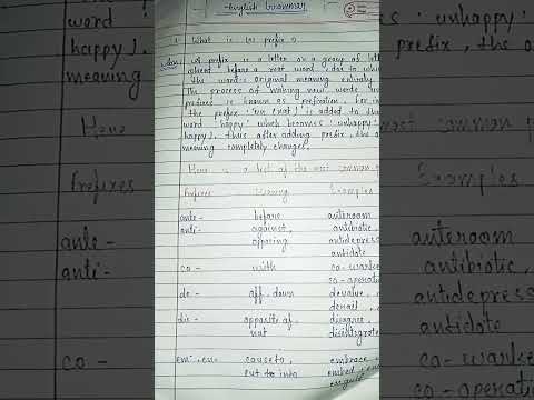 what is prefix? definition of prefix #shortvideo #trendingshorts #trendingvideo #englishgrammar