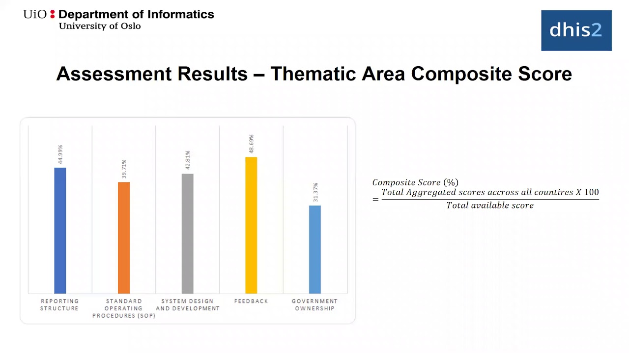 Community Health Information Systems and Data Use - Webinar