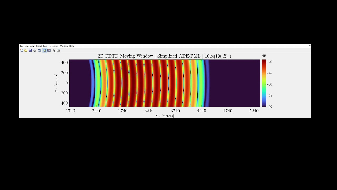 3D FDTD Moving Window with ADE-PML Boundaries