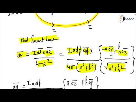 Essential Concepts: Circular Loop Magnetic Fields - Magnetostatics ...