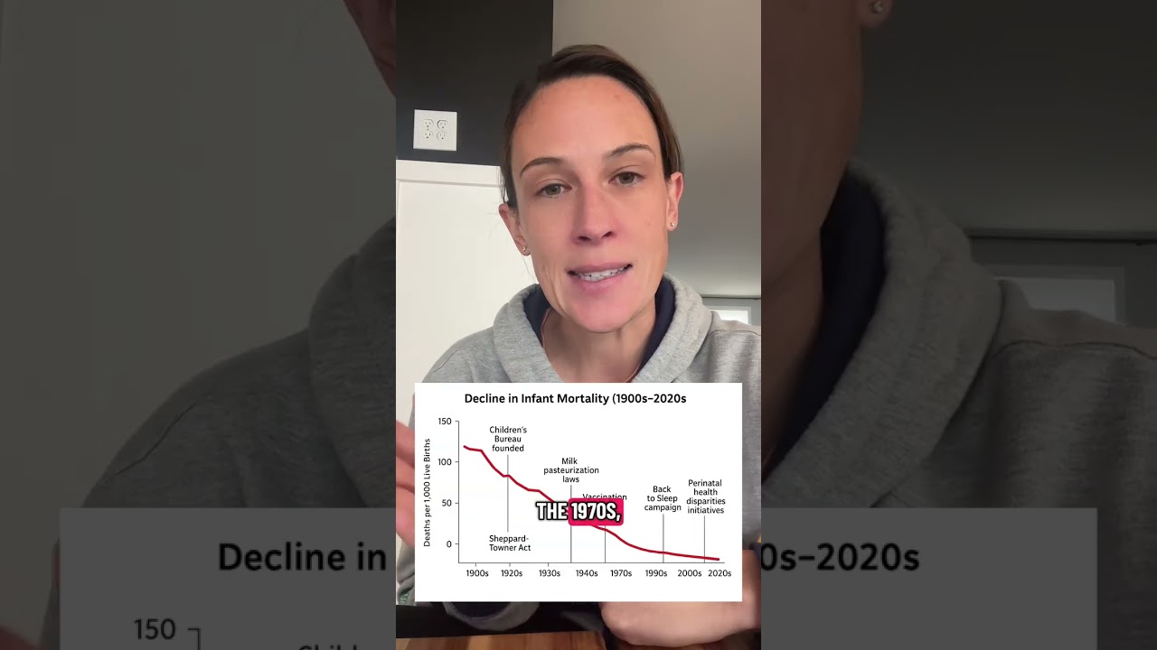 Decrease in infant mortality rates in the U.S