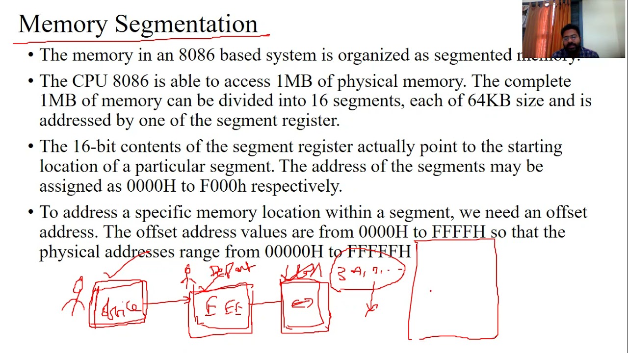 Microprocessors & Microcontrollers || Lecture-6 || Memory Organization Part-1