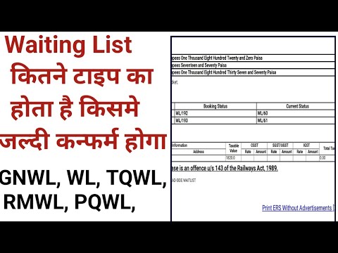 Types of waiting list in Indian Railways |IRCTC |