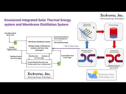 Techverse Solar Desalination Round 2 Entry 90 second video