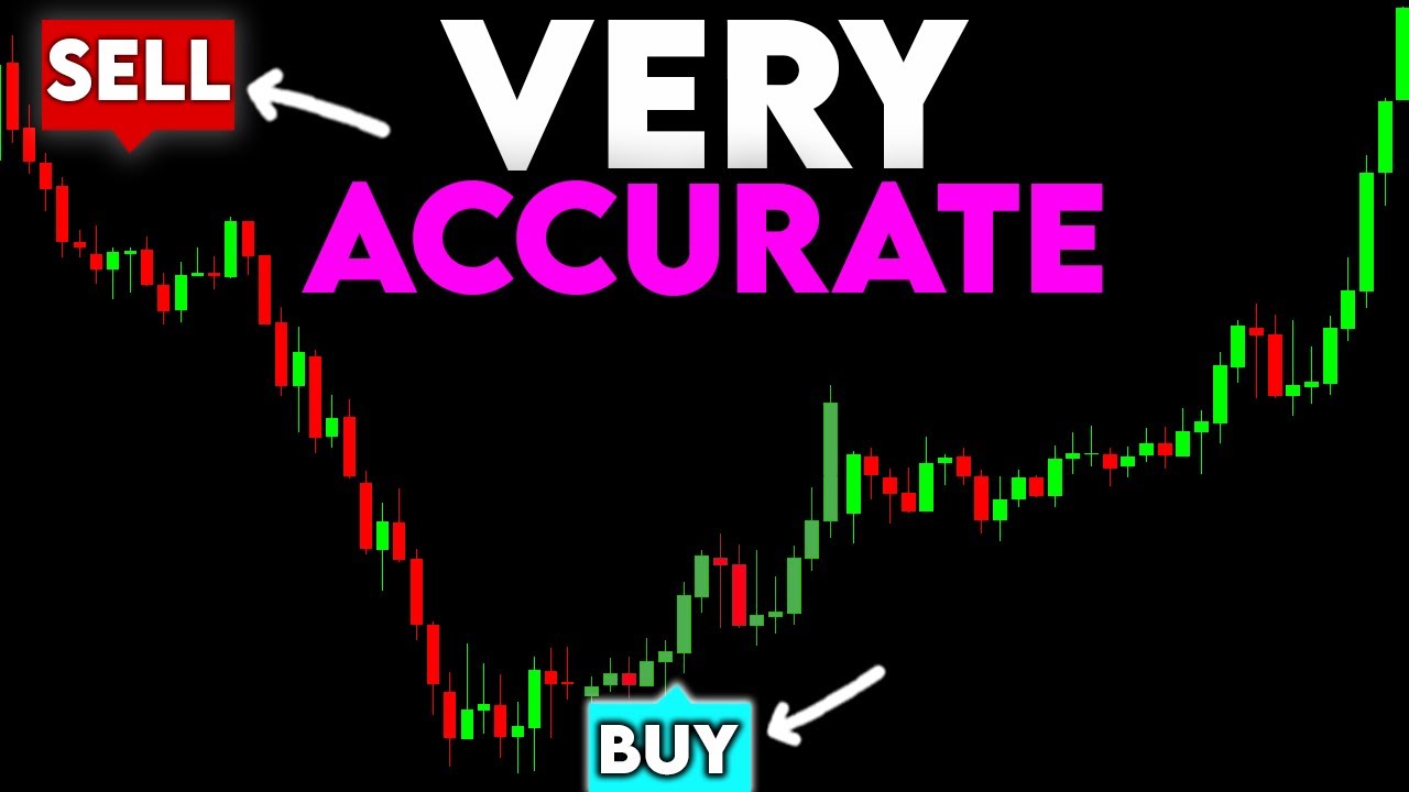 4 TradingView Indicators Every Trader Must Have