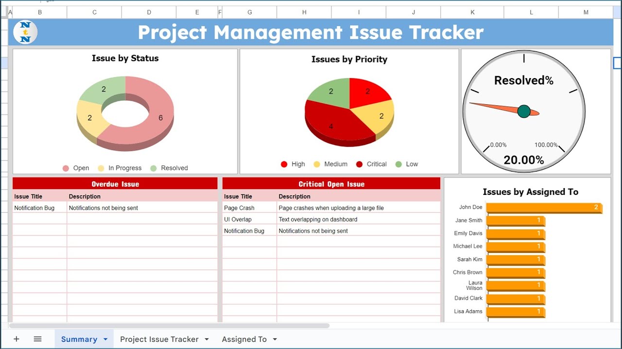 Project Management Issue Tracker in Google Sheets