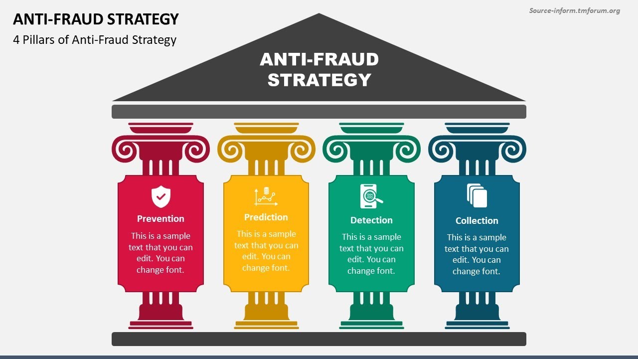 Anti-Fraud Strategy Animated PowerPoint Slides
