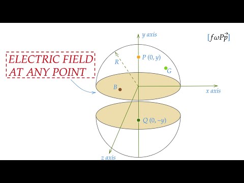 What is the direction of the electric field inside a charged ...