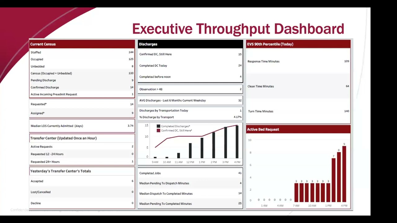Data-Driven Decision Making with Indiana University Health | TeleTracking