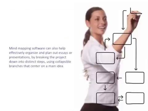 Mind Mapping Software: Uses and Benefits for Education